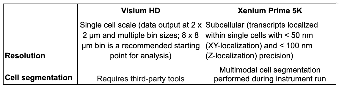 Optimizing your spatial transcriptomics research with Visium HD and Xenium Prime 5K - 10x Genomics